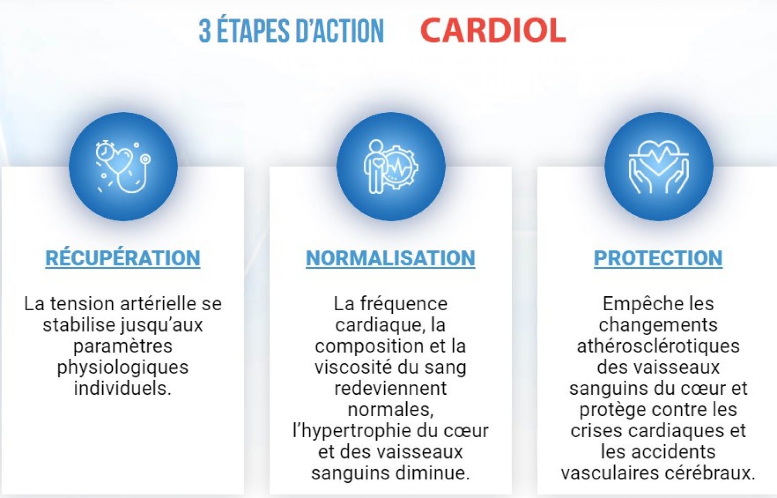 ᐉ CARDIOL en Pharmacie - [50% de Réduction] Prix - Avis Medical - forum