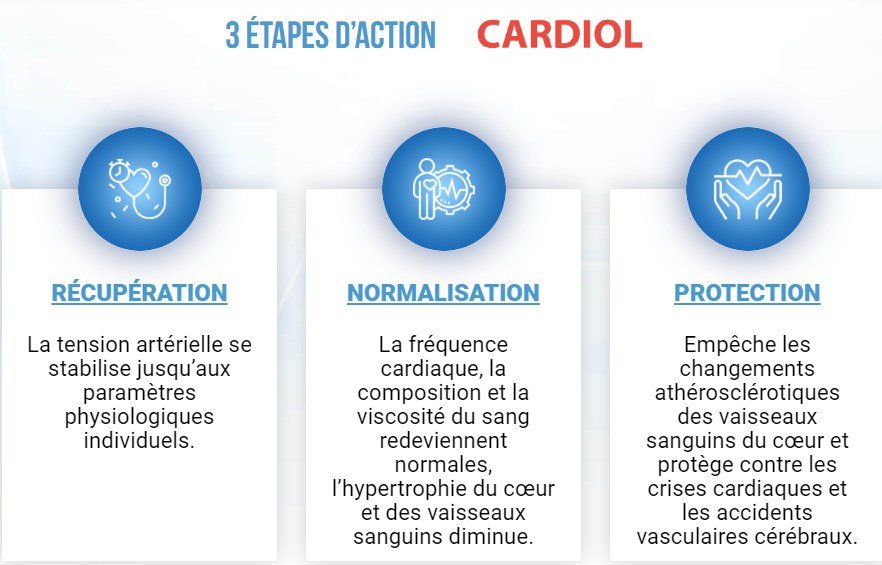 ᐉ CARDIOL en Pharmacie - [50% de Réduction] Prix - Avis Medical - forum