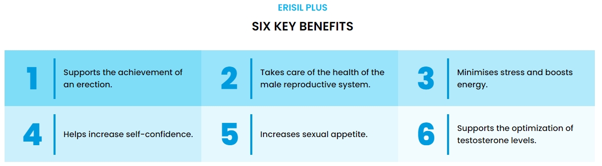 ᐉ Erisil Plus in Pharmacy - [50% Discount] Price - Medical Reviews - forum